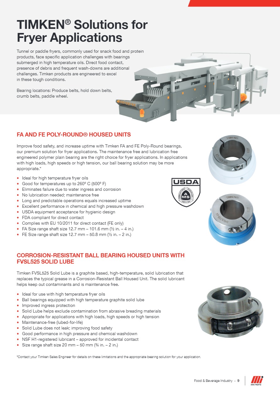 Timken F&B Brochure – Industry inMotion